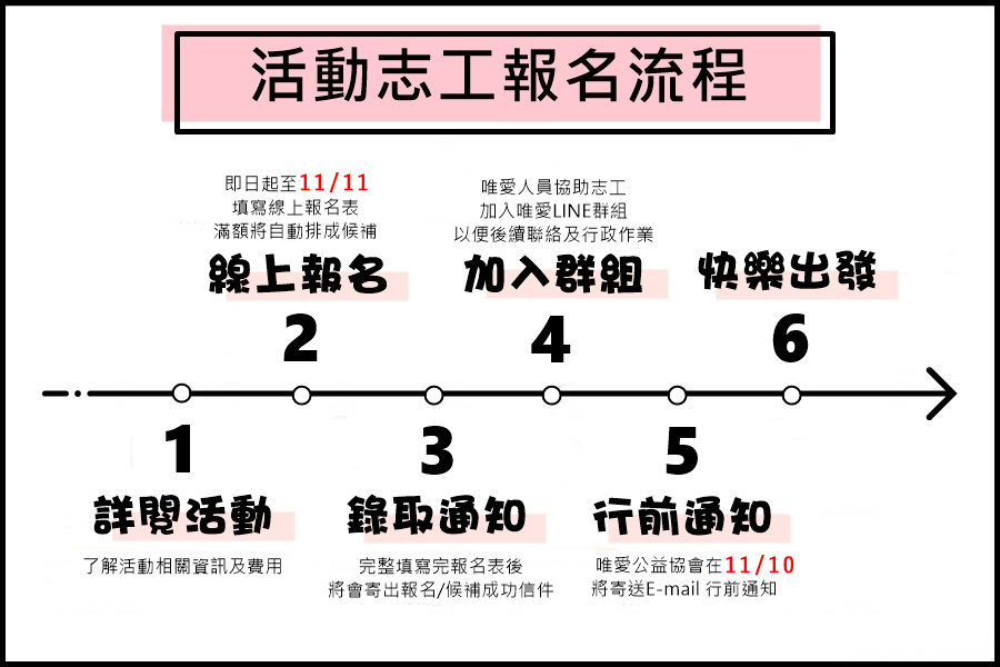 《唯愛志工X綠綠發芽》用愛灌溉小綠芽，用行動支持綠綠發芽 | 唯愛公益協會
